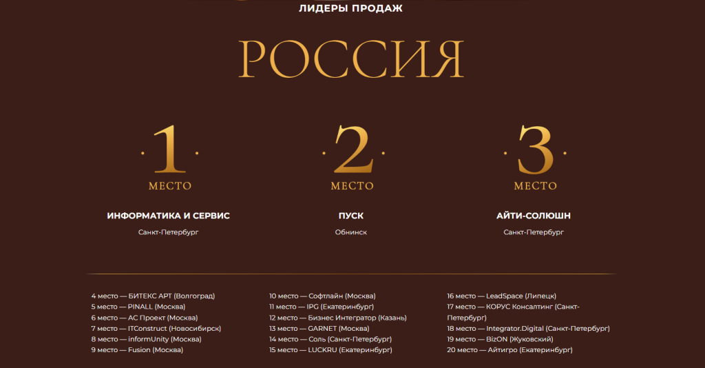 Itgrix на награждении Bitrix Awards 2023!
